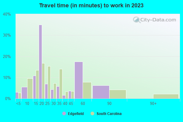 Edgefield, South Carolina (SC 29824, 29847) profile: population, maps ...