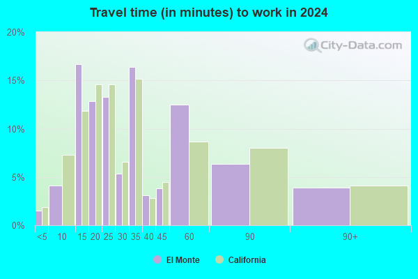 El Monte, California (CA) profile: population, maps, real estate ...