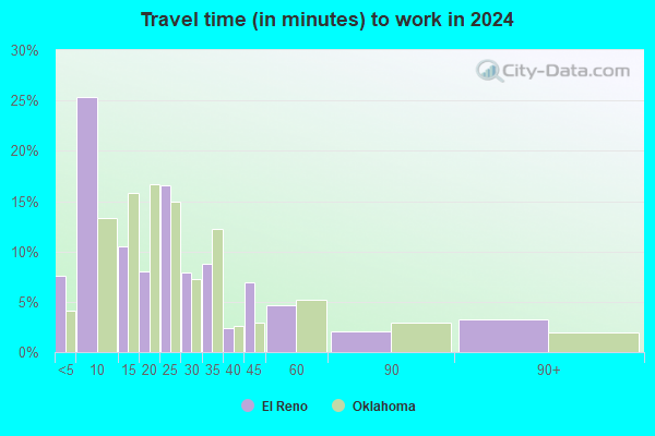 El Reno, Oklahoma (OK 73036, 73762) profile: population, maps, real ...