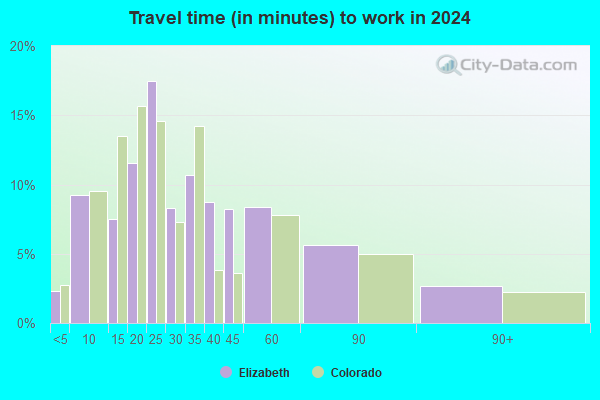 Elizabeth, Colorado (CO 80107) profile: population, maps, real estate ...