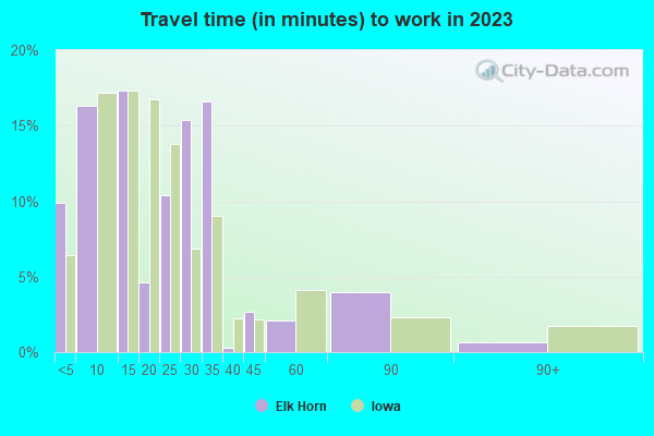Elk Horn, Iowa (IA 51531) profile: population, maps, real estate ...