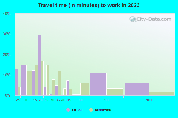 Elrosa, Minnesota (MN 56325) profile: population, maps, real estate ...