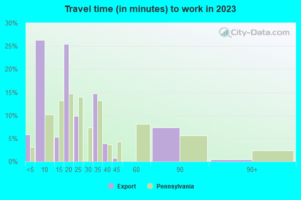Export, Pennsylvania (PA 15632) profile: population, maps, real estate ...