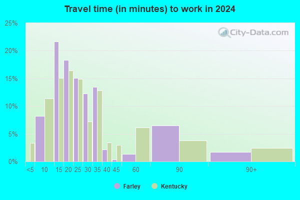 Farley, Kentucky (KY 42003) profile: population, maps, real estate ...