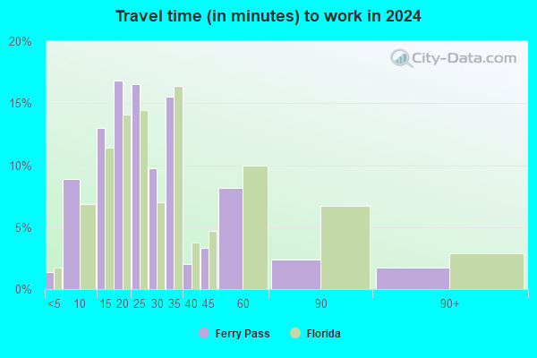 Ferry Pass, Florida (FL 32514) profile: population, maps, real estate ...