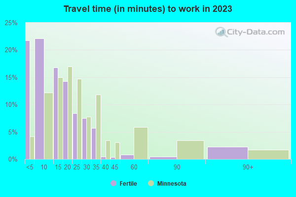 Fertile, MN (Minnesota) Houses, Apartments, Rent, Mortgage Status, Home ...