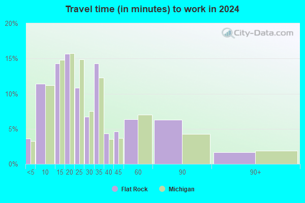 Flat Rock, Michigan (MI 48134, 48173) profile: population, maps, real ...
