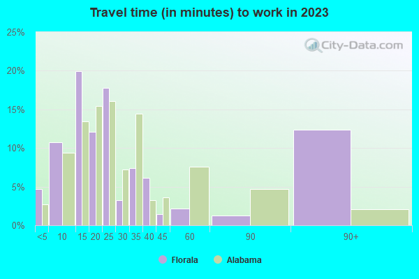 Florala, Alabama (AL 36442) profile: population, maps, real estate ...