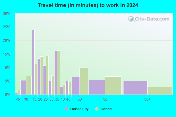 Florida City, Florida (FL 33034, 33035) profile: population, maps, real ...