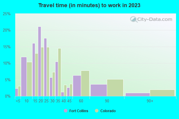 Fort Collins, Colorado (CO) profile: population, maps, real estate ...