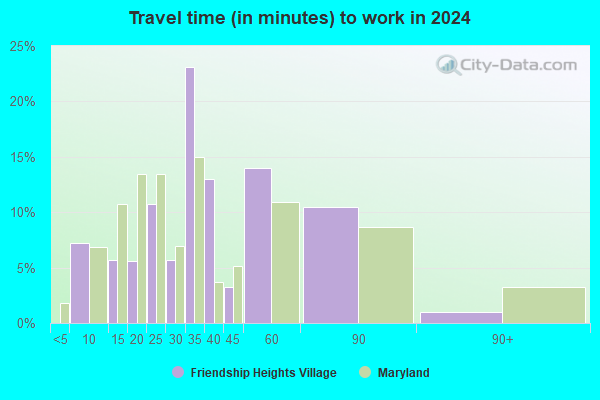 Friendship Heights Village, Maryland (MD) profile: population, maps ...