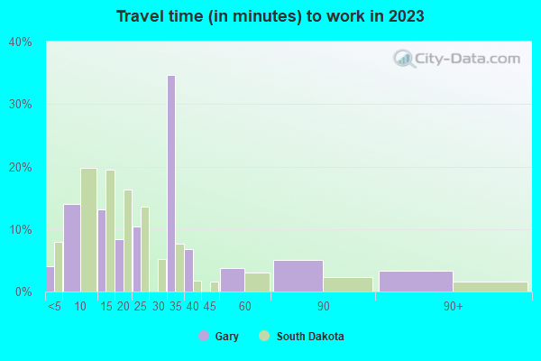 Gary, South Dakota (SD 57237) profile: population, maps, real estate ...