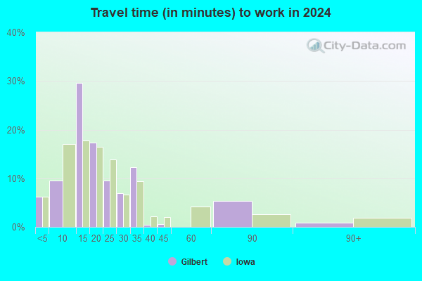 Gilbert, Iowa (IA 50105) profile: population, maps, real estate ...