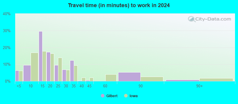 Gilbert, Iowa (IA 50105) profile: population, maps, real estate ...