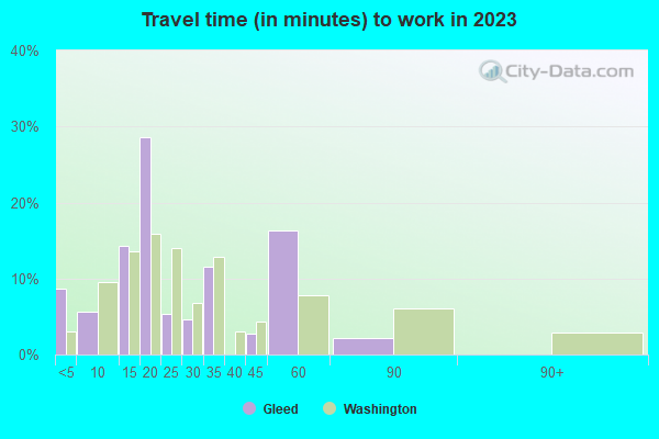 Gleed, Washington (WA 98908) profile: population, maps, real estate ...