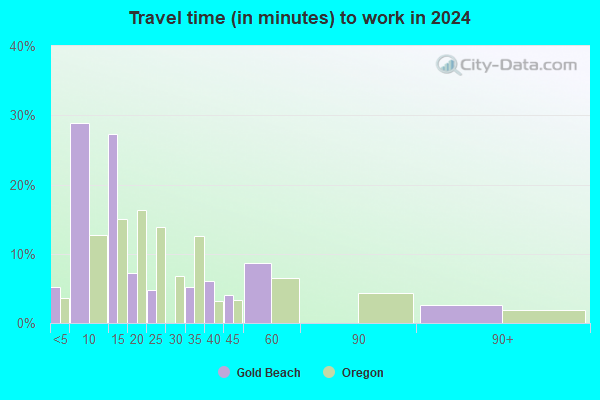 Gold Beach, Oregon (OR 97444) profile: population, maps, real estate ...