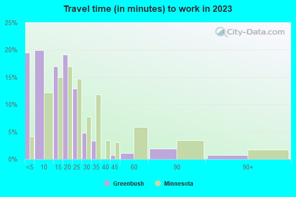 Greenbush, Minnesota (MN 56726) profile: population, maps, real estate ...