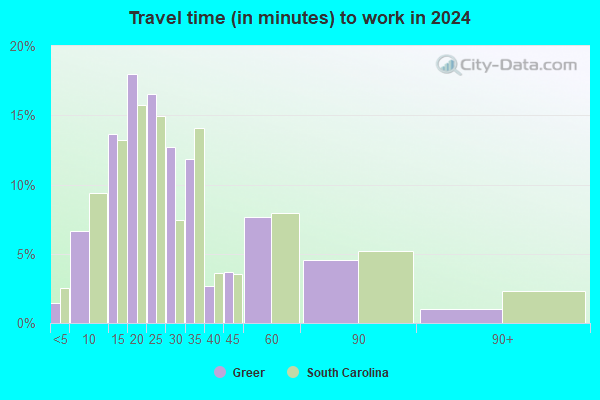 Greer, South Carolina (SC) profile: population, maps, real estate ...