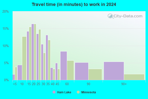 Ham Lake, Minnesota (MN 55304) profile: population, maps, real estate ...