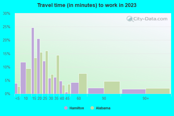 Hamilton, Alabama (AL 35570) profile: population, maps, real estate ...