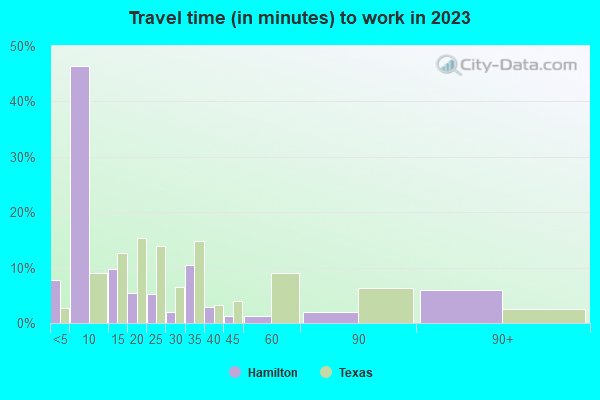 Hamilton, Texas (TX 76531) profile: population, maps, real estate ...