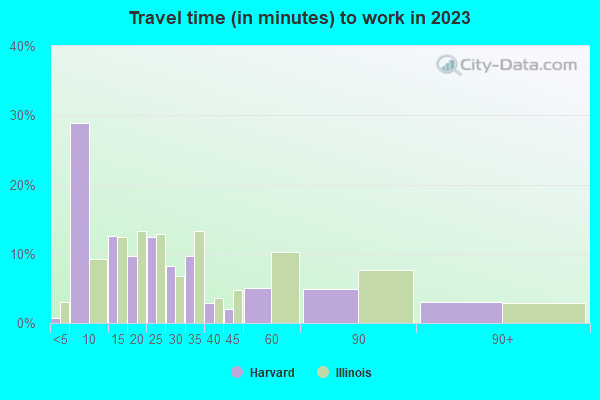 Harvard, Illinois (IL 60033) profile: population, maps, real estate ...