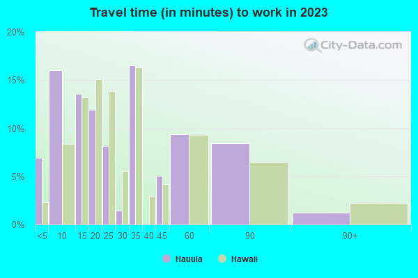 Hauula, Hawaii (HI 96717, 96762) profile: population, maps, real estate ...