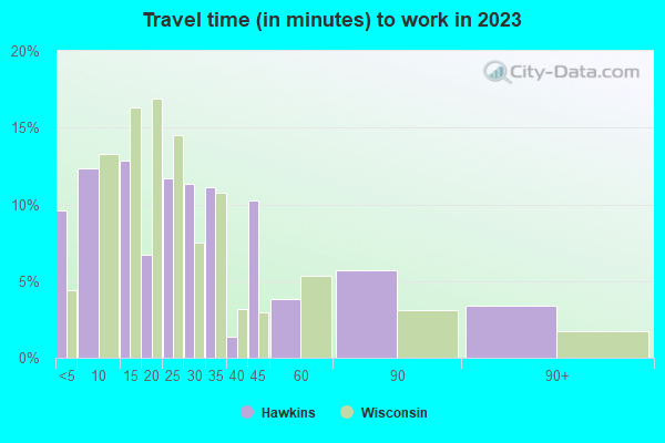 Hawkins, Wisconsin (WI 54530) profile: population, maps, real estate ...