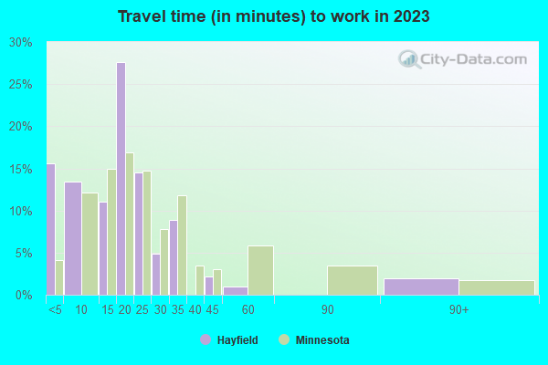 Hayfield, Minnesota (MN 55940) profile: population, maps, real estate ...