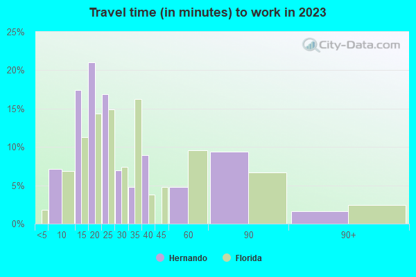 Hernando, Florida (FL 34442) profile: population, maps, real estate, averages, homes, statistics ...