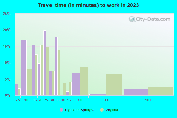 Highland Springs, Virginia (VA 23075, 23150) profile: population, maps ...