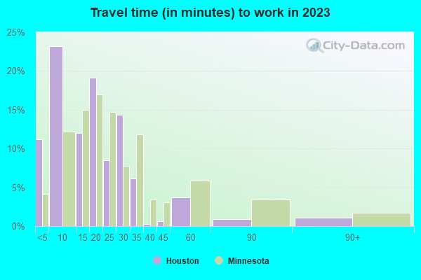 Houston, Minnesota (MN 55943) profile: population, maps, real estate ...