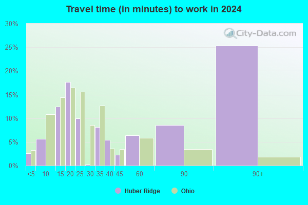 Huber Ridge, Ohio (OH 43081) profile: population, maps, real estate ...