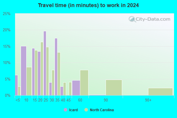 Icard, North Carolina (NC 28666) profile: population, maps, real estate ...