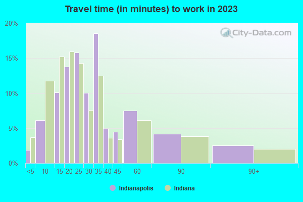 Indianapolis, Indiana (IN) profile: population, maps, real estate ...