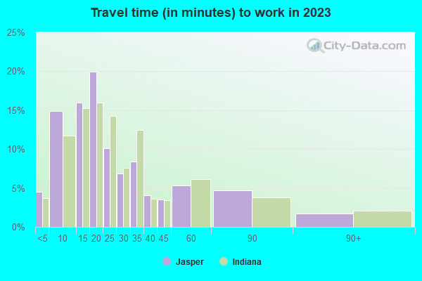 Jasper, Indiana (IN 47546) profile: population, maps, real estate ...