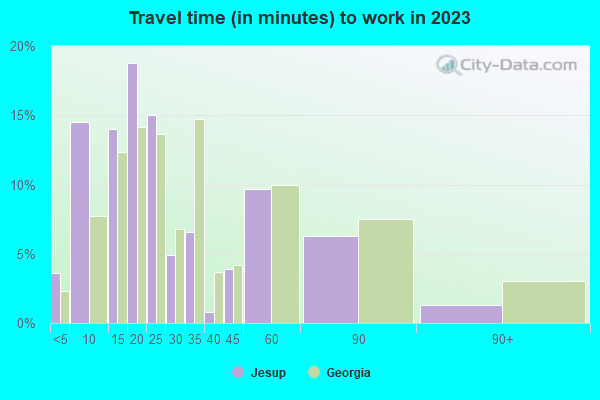 Jesup, Georgia (GA 31545, 31546) profile: population, maps, real estate ...