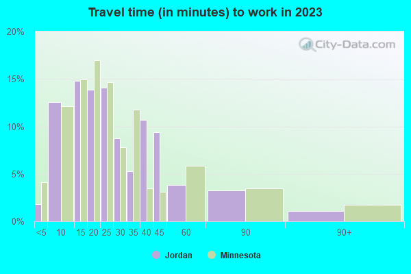 Jordan, Minnesota (MN 55352) profile: population, maps, real estate ...