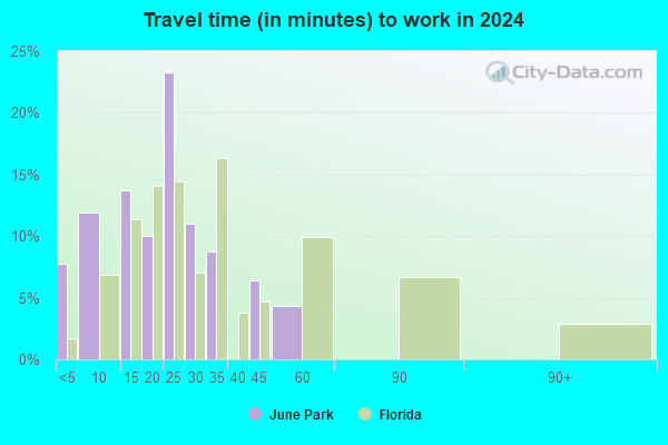 June Park, Florida (FL 32904) profile: population, maps, real estate ...