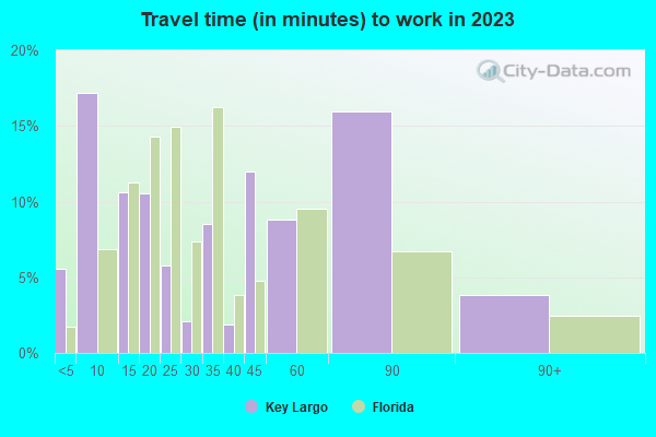 Key Largo, Florida (FL 33037) profile: population, maps, real estate ...