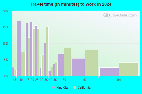 King City, California (CA 93930) profile: population, maps, real estate ...