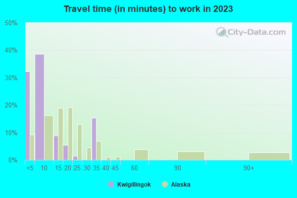 Kwigillingok Alaska Ak 99622 Profile Population Maps Real Estate Averages Homes