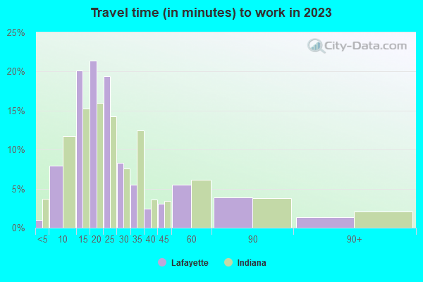Lafayette, Indiana (IN) profile: population, maps, real estate ...