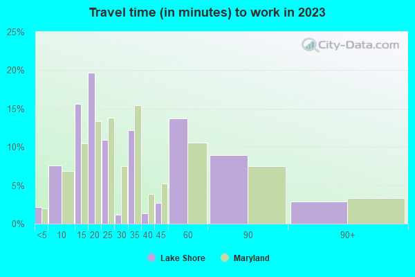Lake Shore, Maryland (MD 21122) profile: population, maps, real estate ...