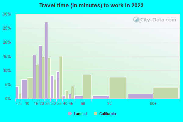 Lamont, California (CA 93241) profile: population, maps, real estate ...