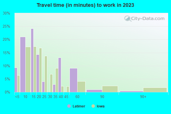 Latimer, Iowa (IA 50452) profile: population, maps, real estate ...