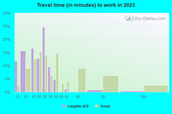 Laughlin AFB, Texas (TX 78843) profile: population, maps, real estate ...