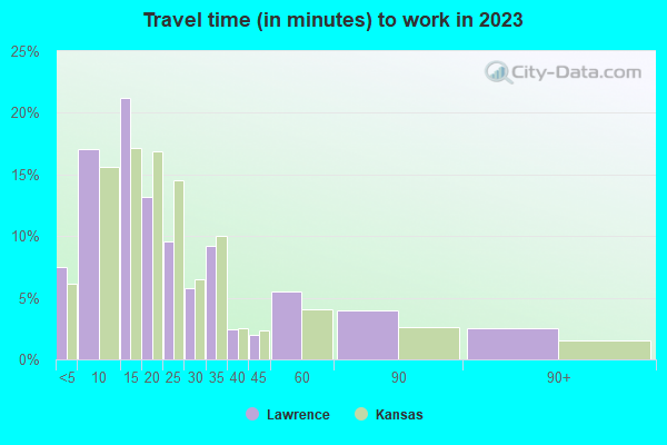 Lawrence, Kansas (KS) profile: population, maps, real estate, averages ...