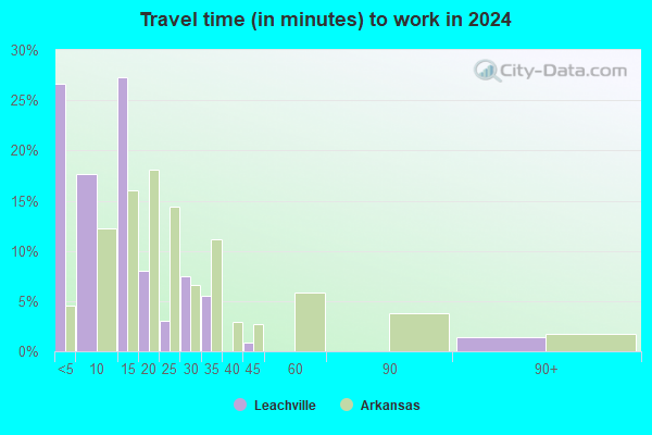 Leachville, Arkansas (AR 72438) profile: population, maps, real estate ...
