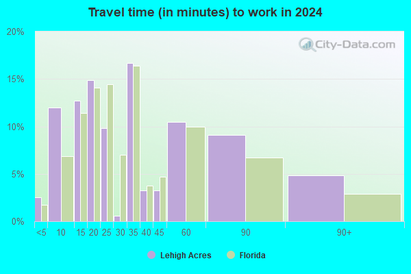 Lehigh Acres, Florida (FL) profile: population, maps, real estate ...